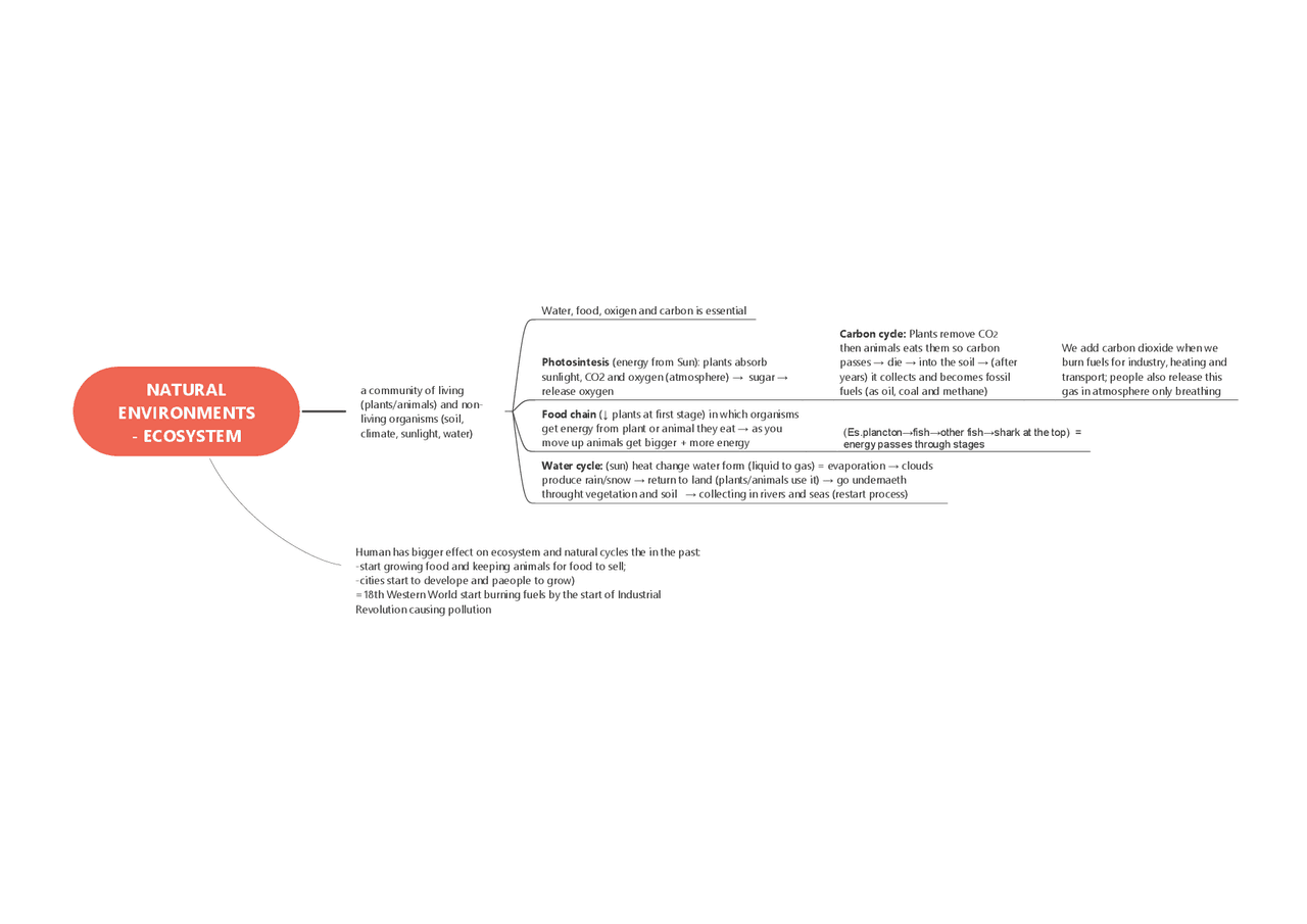 Environments And Ecosystems Docsity