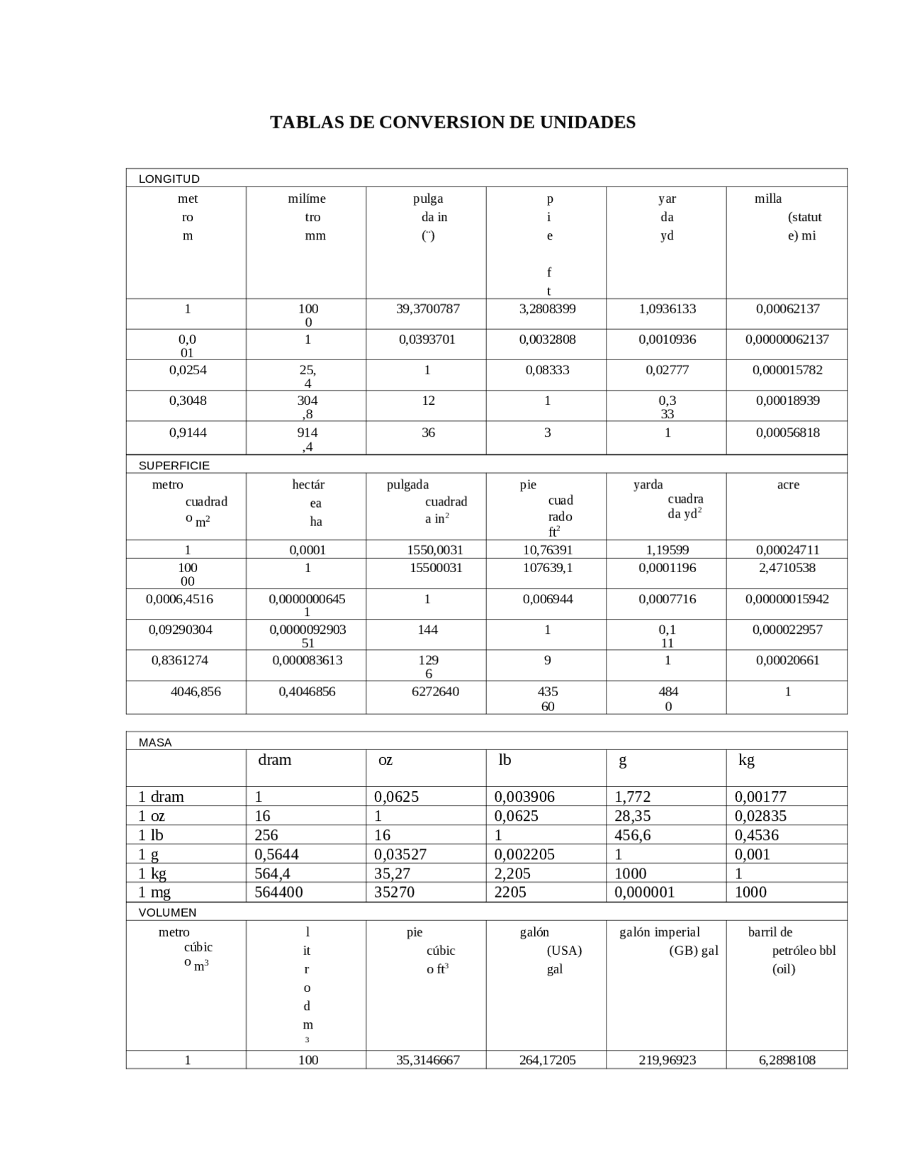 Tablas de conversiones de unidades - Docsity