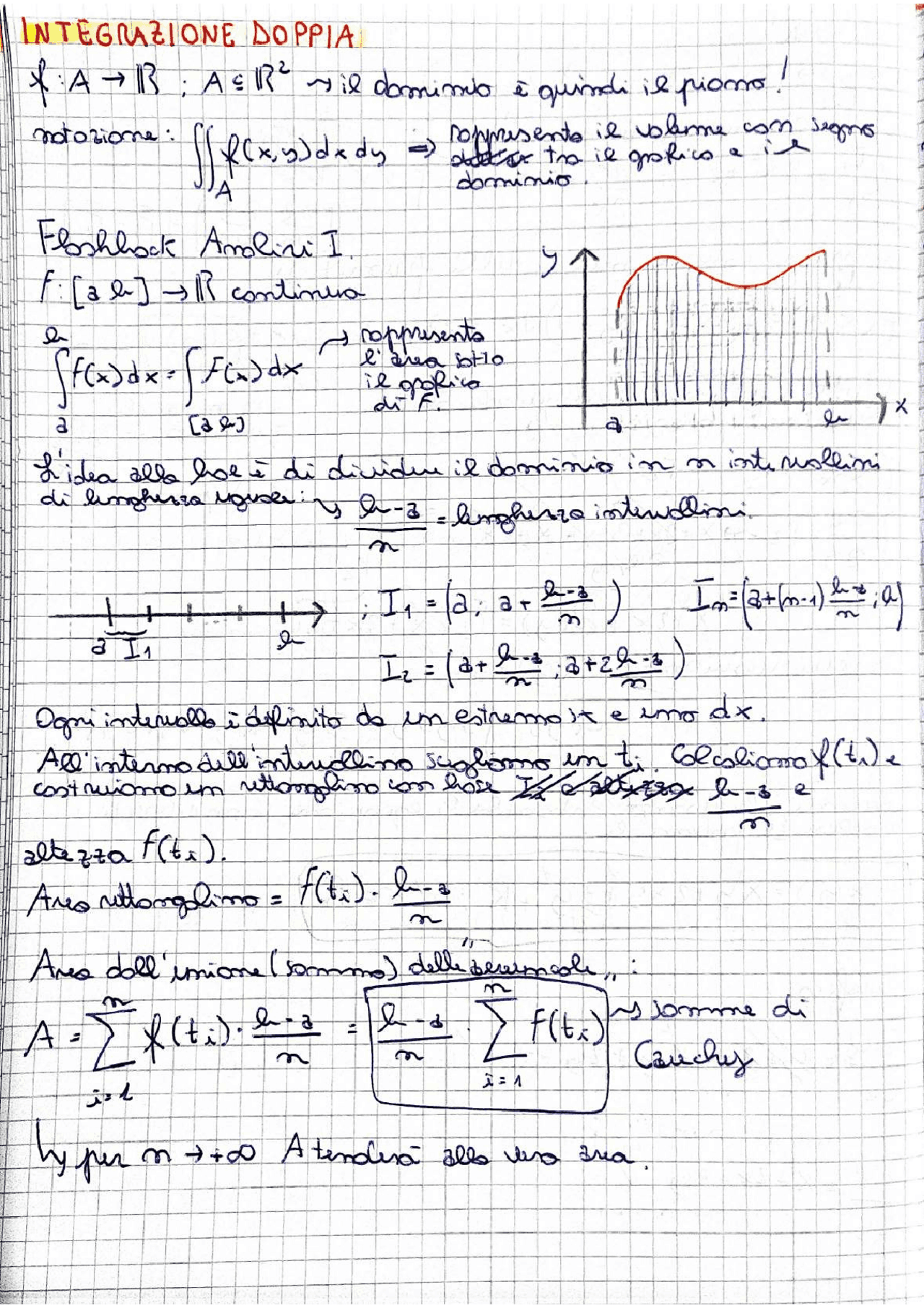 Integrazione Doppia Appunti Lezione Docsity