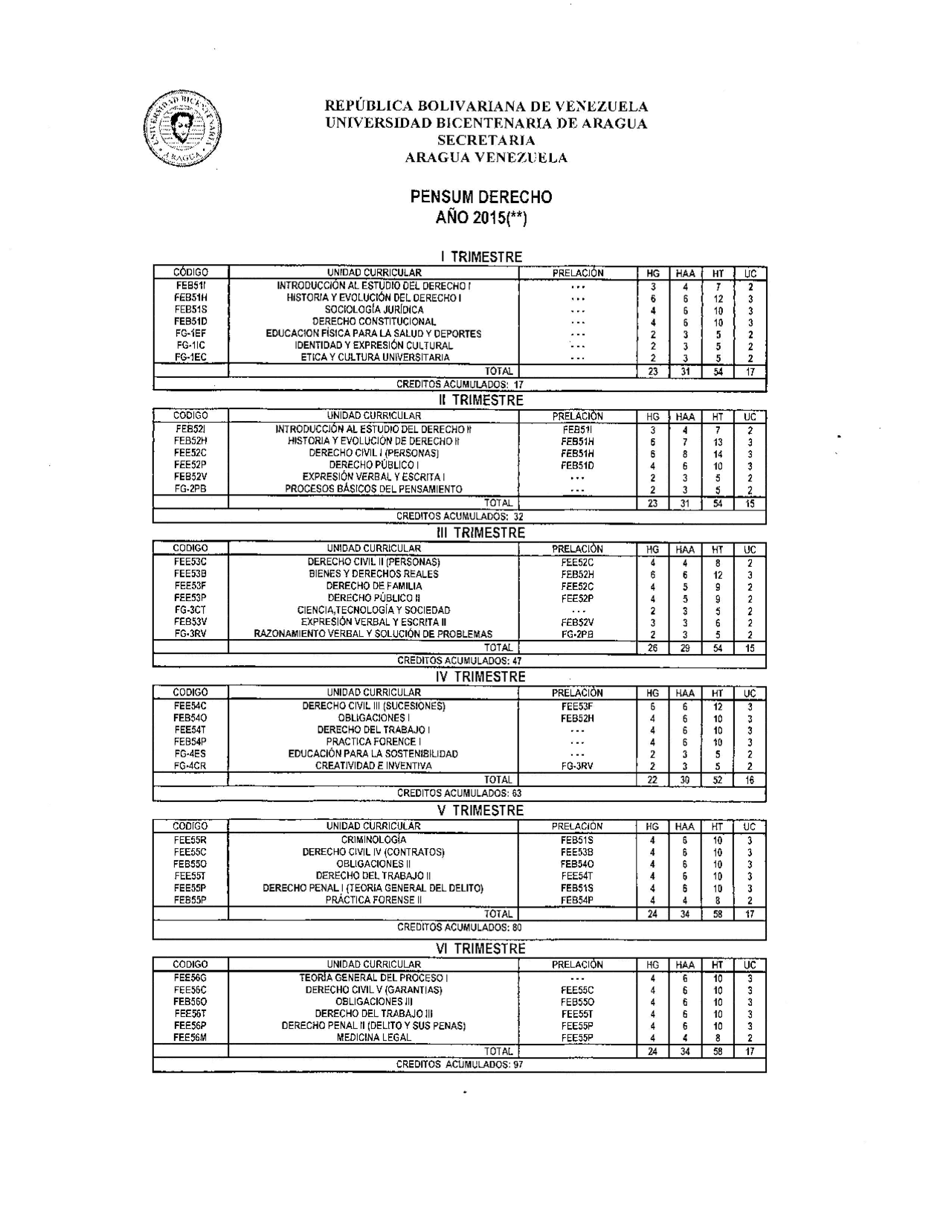 Tesis Del Derecho Civil Procesal Docsity