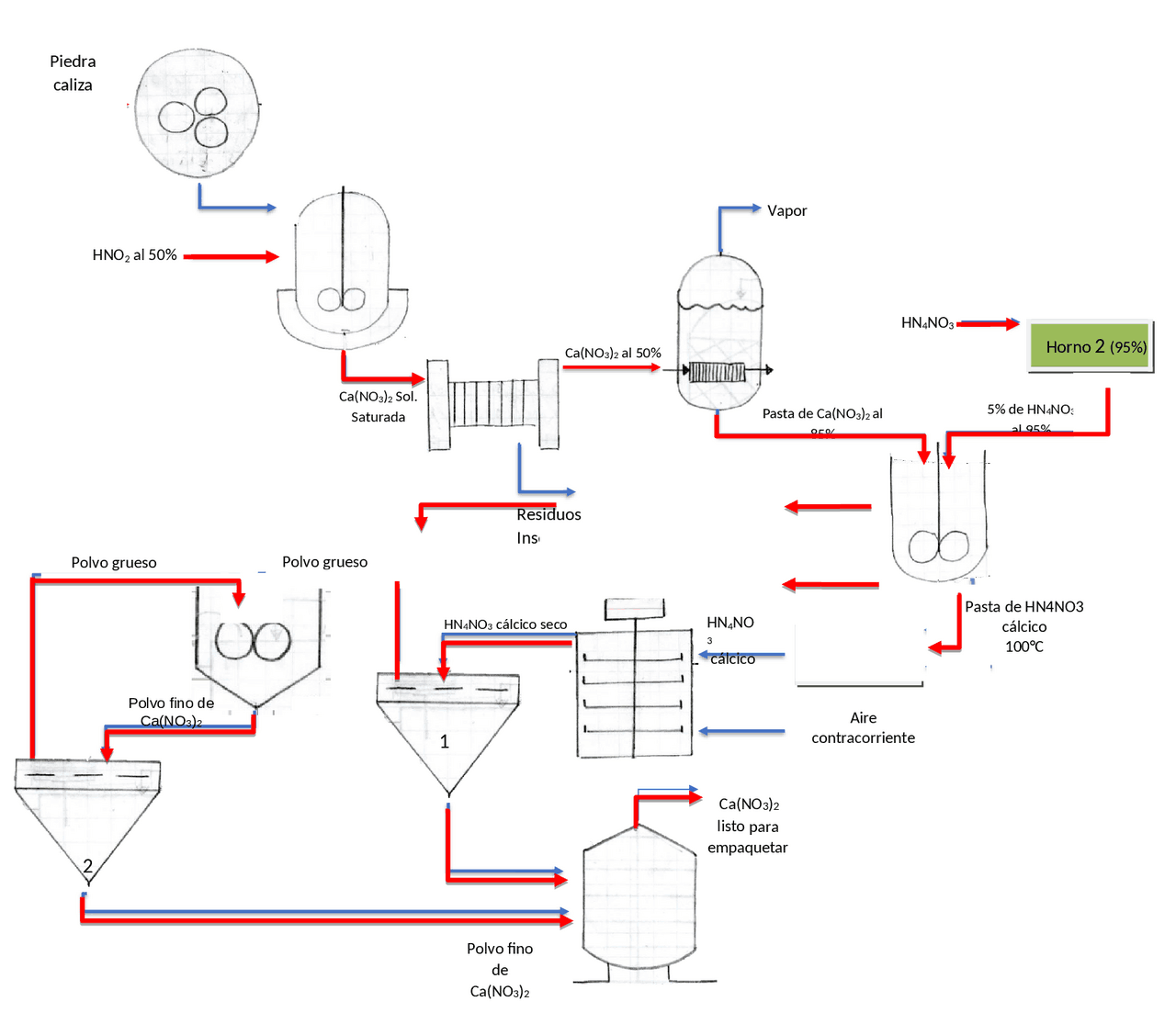 Diagrama de flujo quimica industrial - Docsity