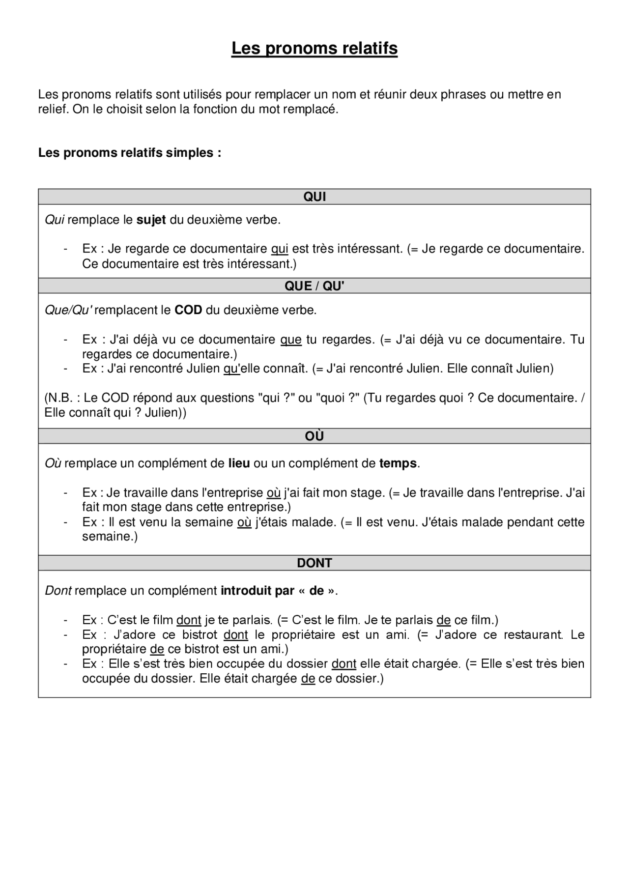 Les pronoms relatifs - Docsity