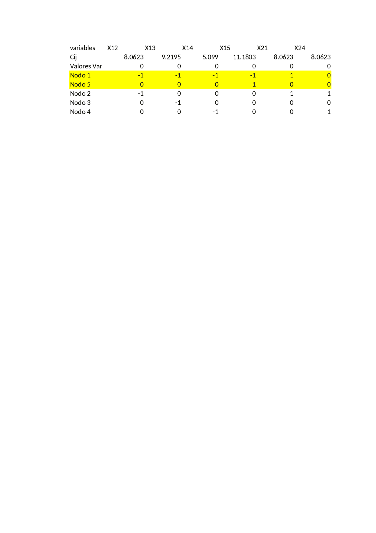 Ejercicio De Solver Investigacion De Operaciones Ejercicios De