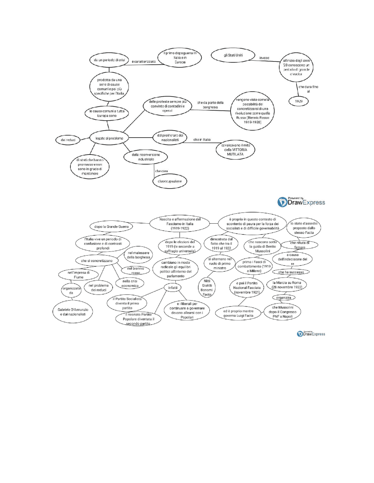 Mappe Primo Dopo Guerra Docsity