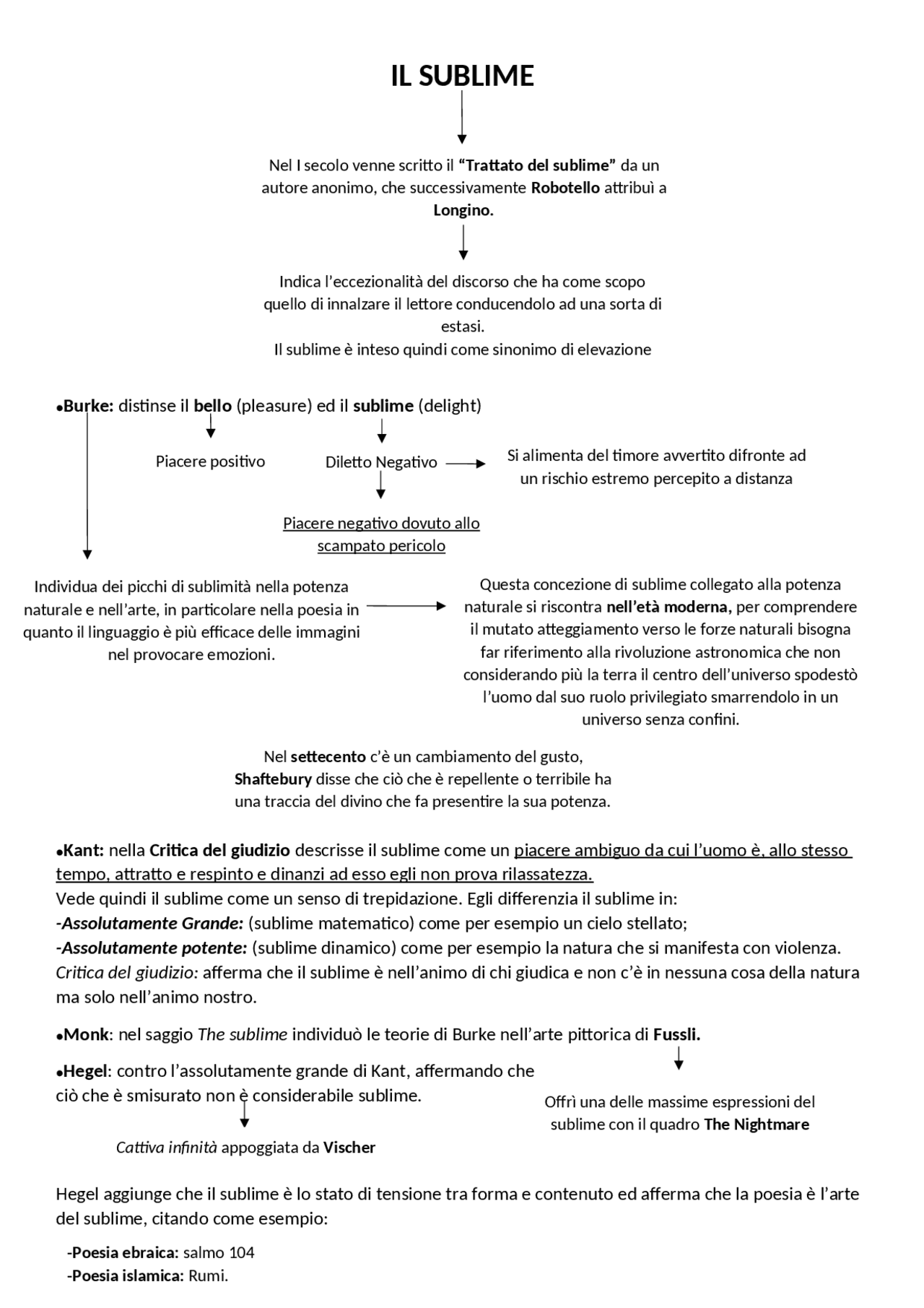"IL SUBLIME" DISSONANZE CONTEMPORANEE - Docsity
