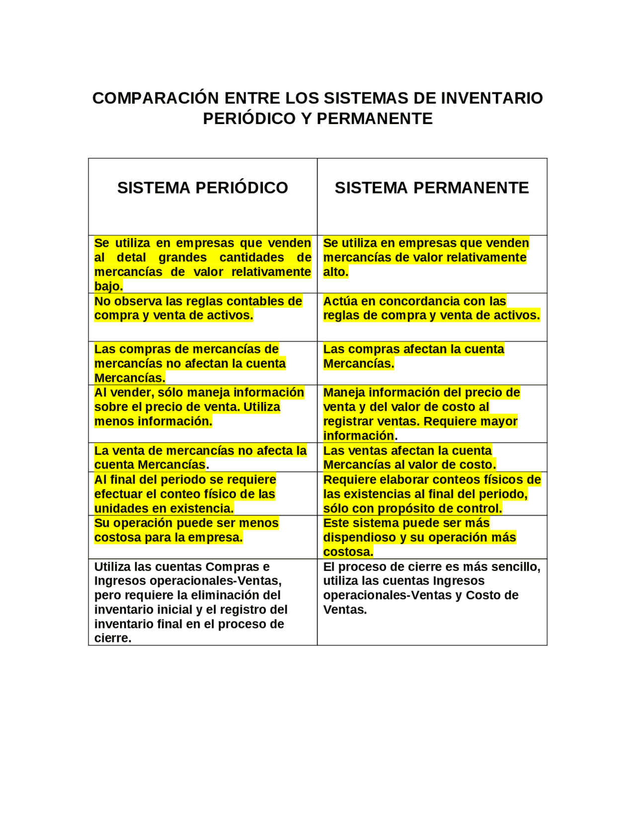 Explicacion De Inventarios Apuntes De Contabilidad Docsity