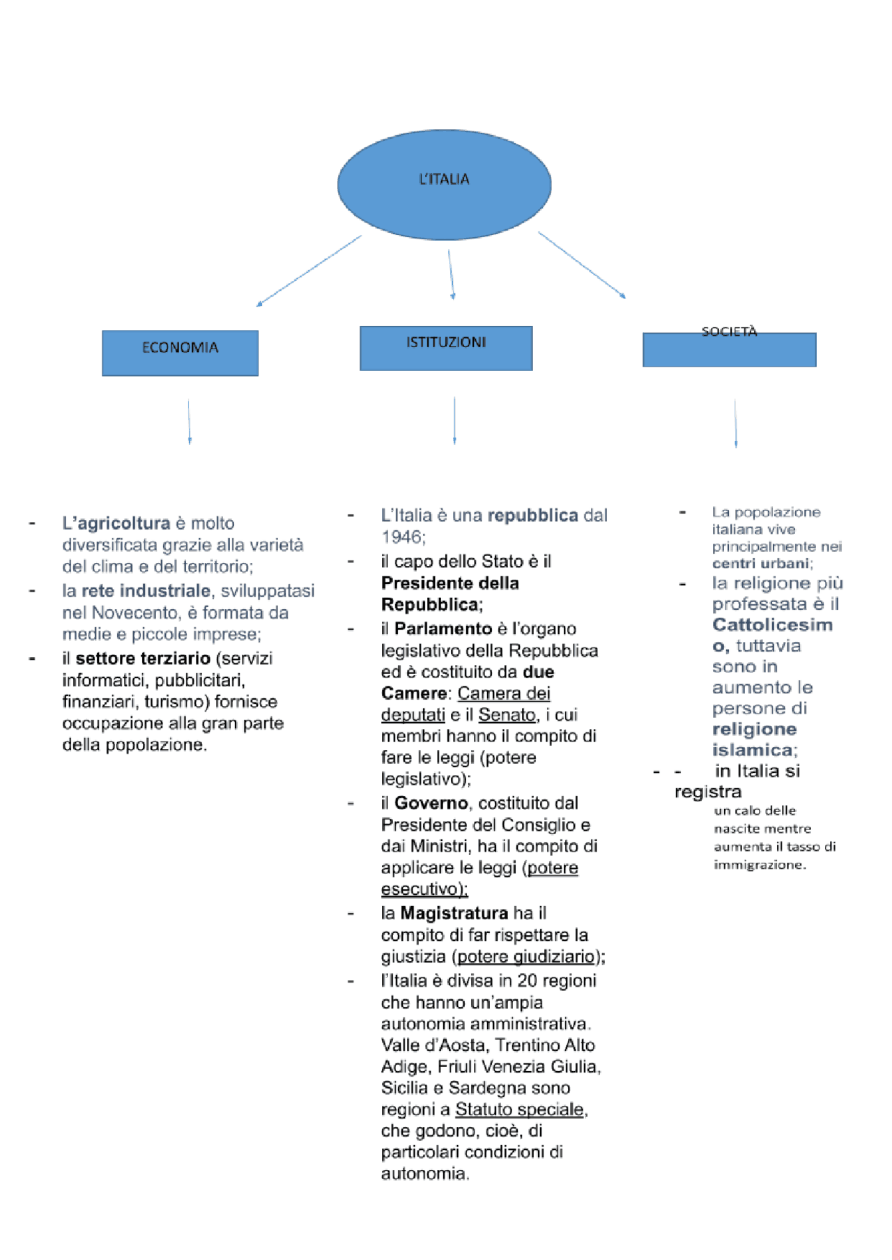 L'italia e nel mondo - Docsity