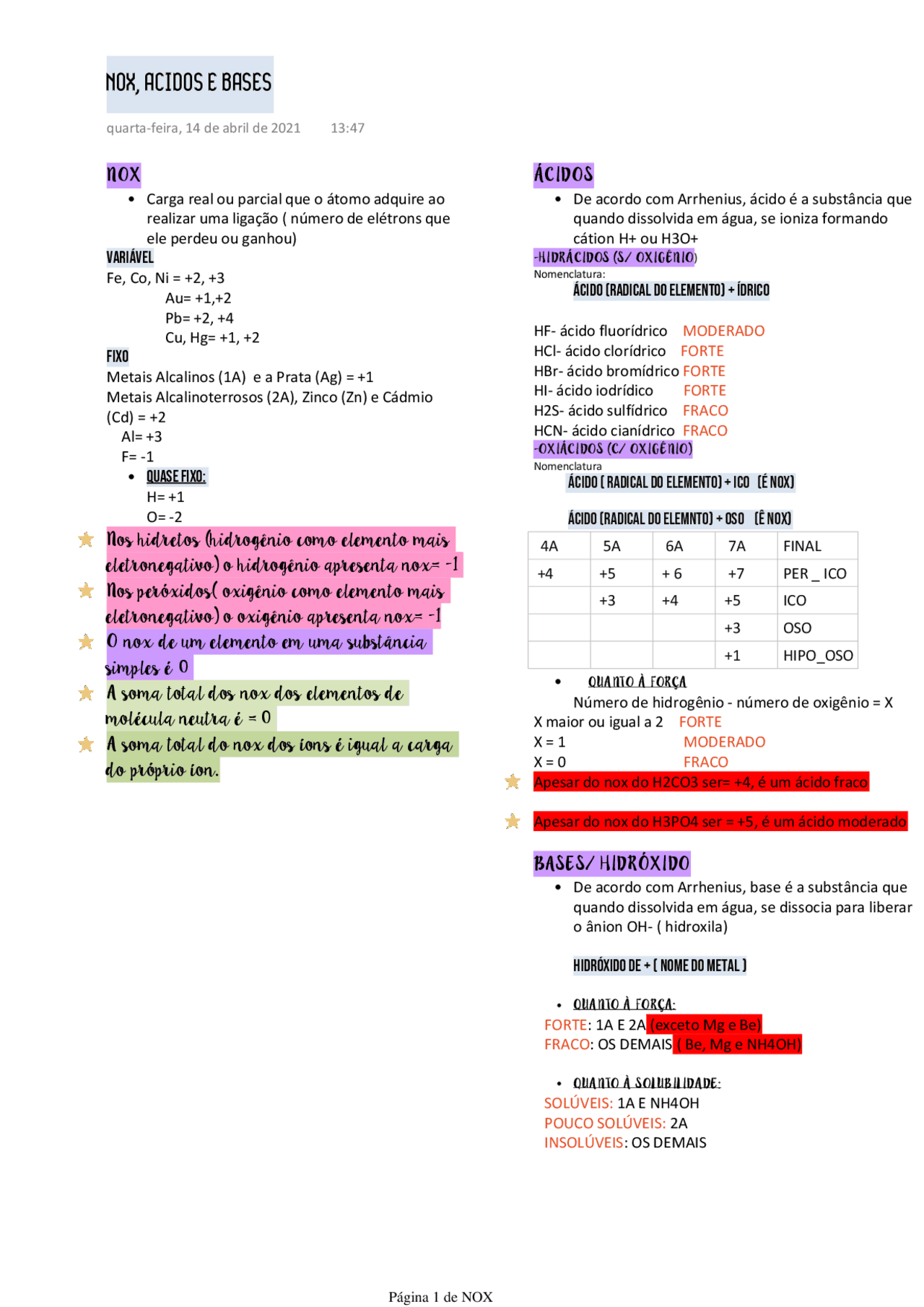 Nox Ácidos E Bases Resumo Docsity