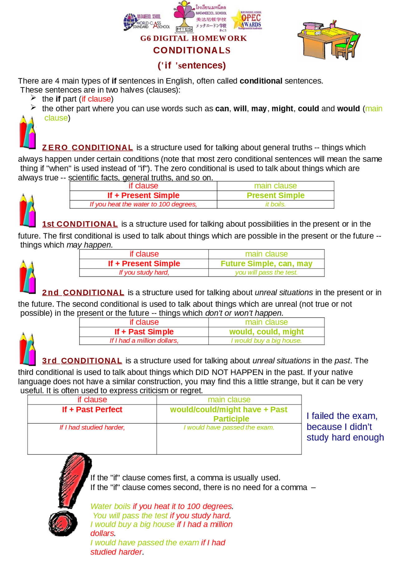 Condicionales en inglés - Docsity