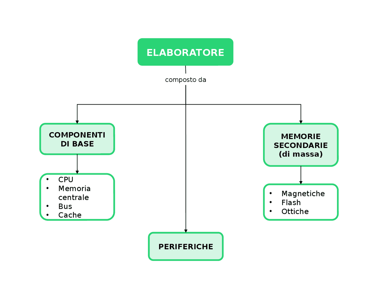 Sistema E Reti Informatica Docsity