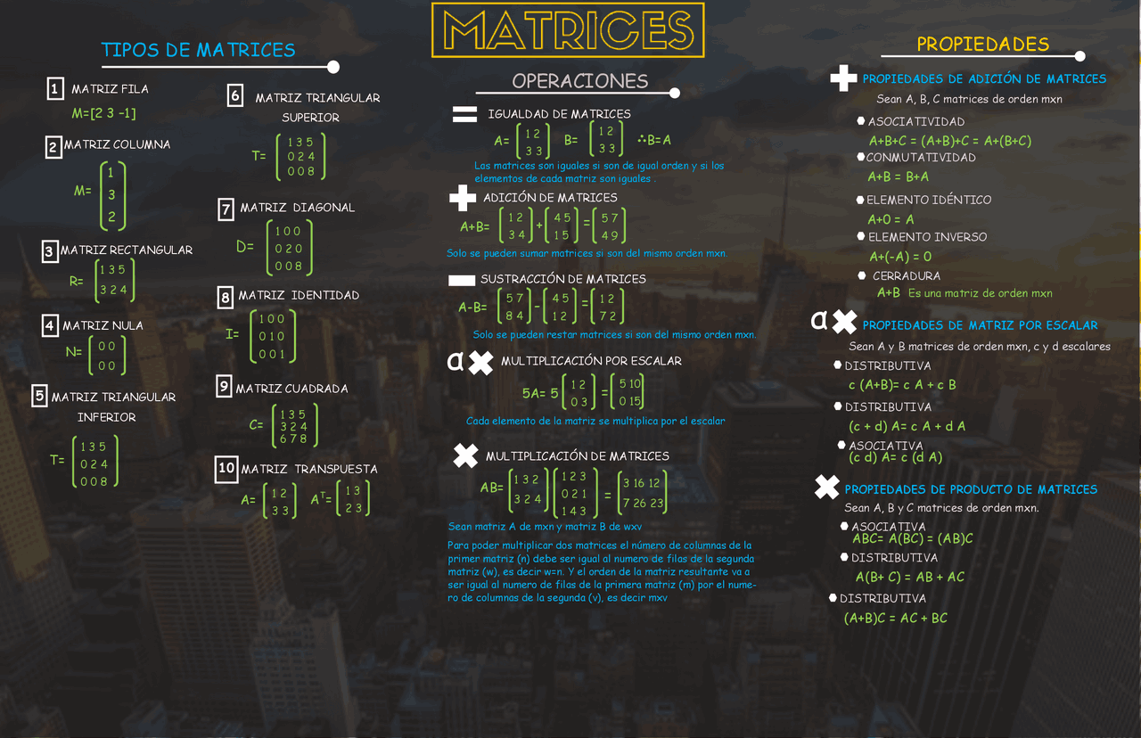 Matrices y sus propiedades - Docsity