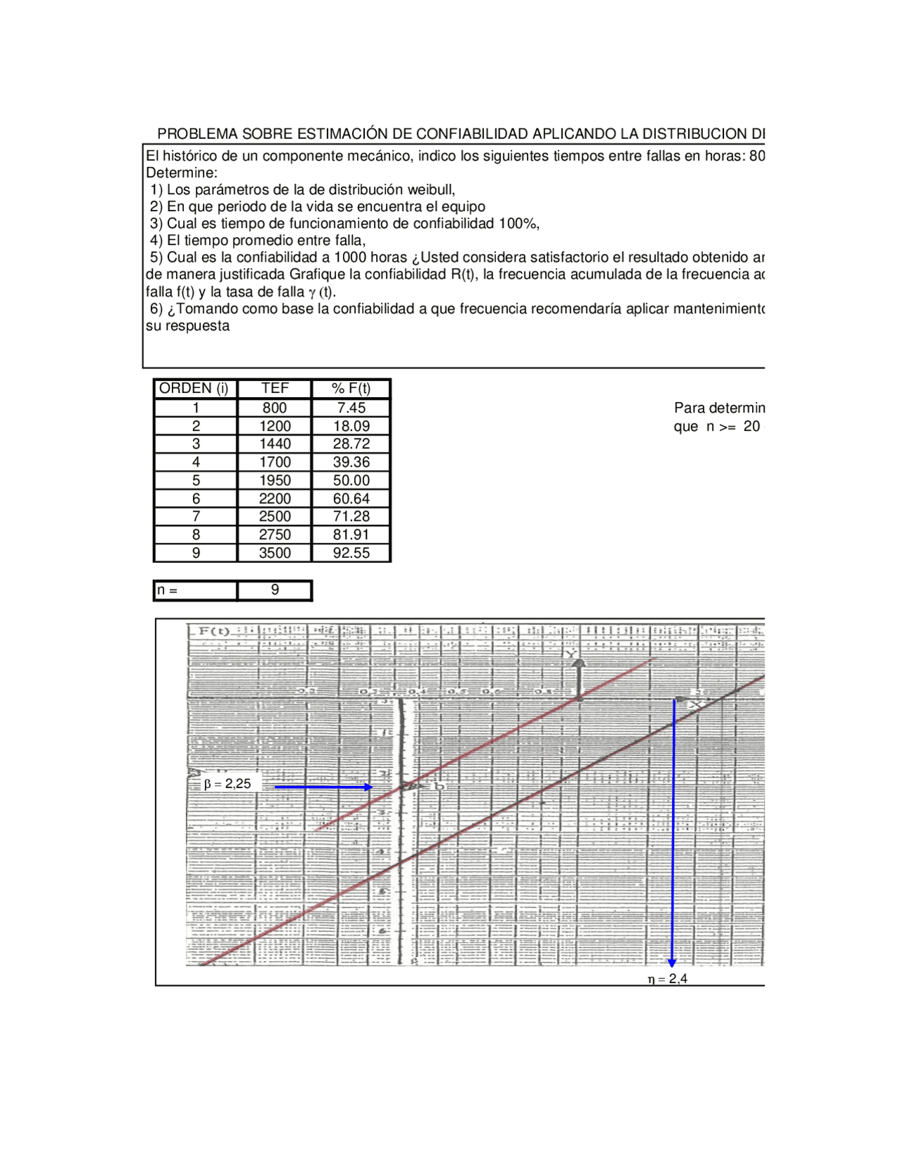 Analisis de la confiabilidad en equipos - Docsity