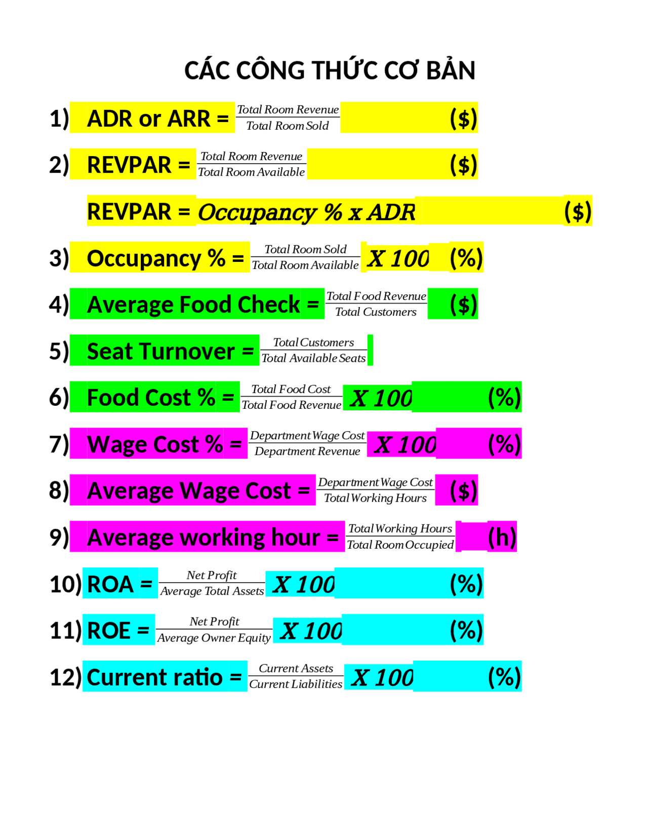 Hospitality Industry Financial Ratios and Calculations | Exercises ...