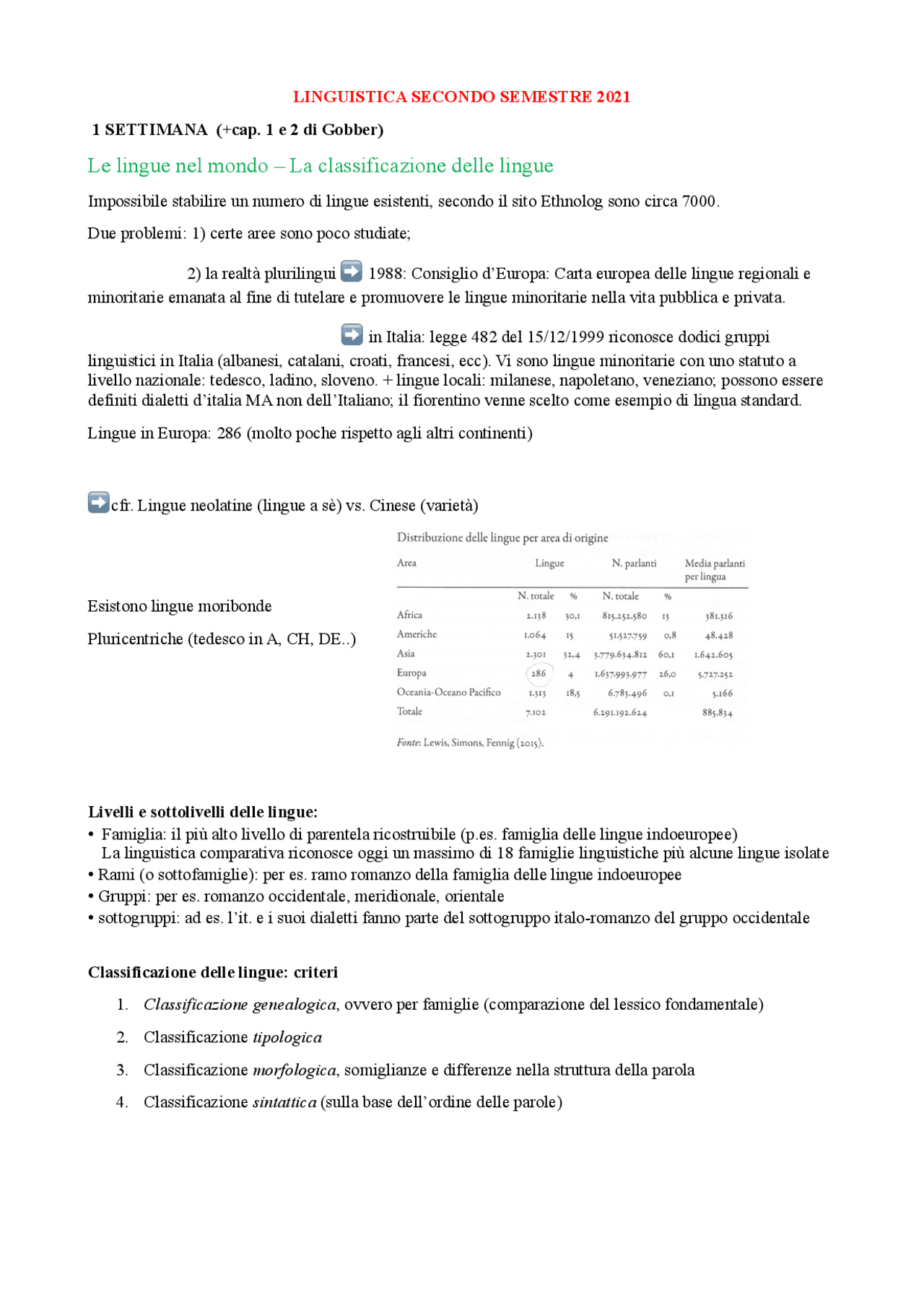 Appunti Linguistica Generale 2 Semestre Docsity