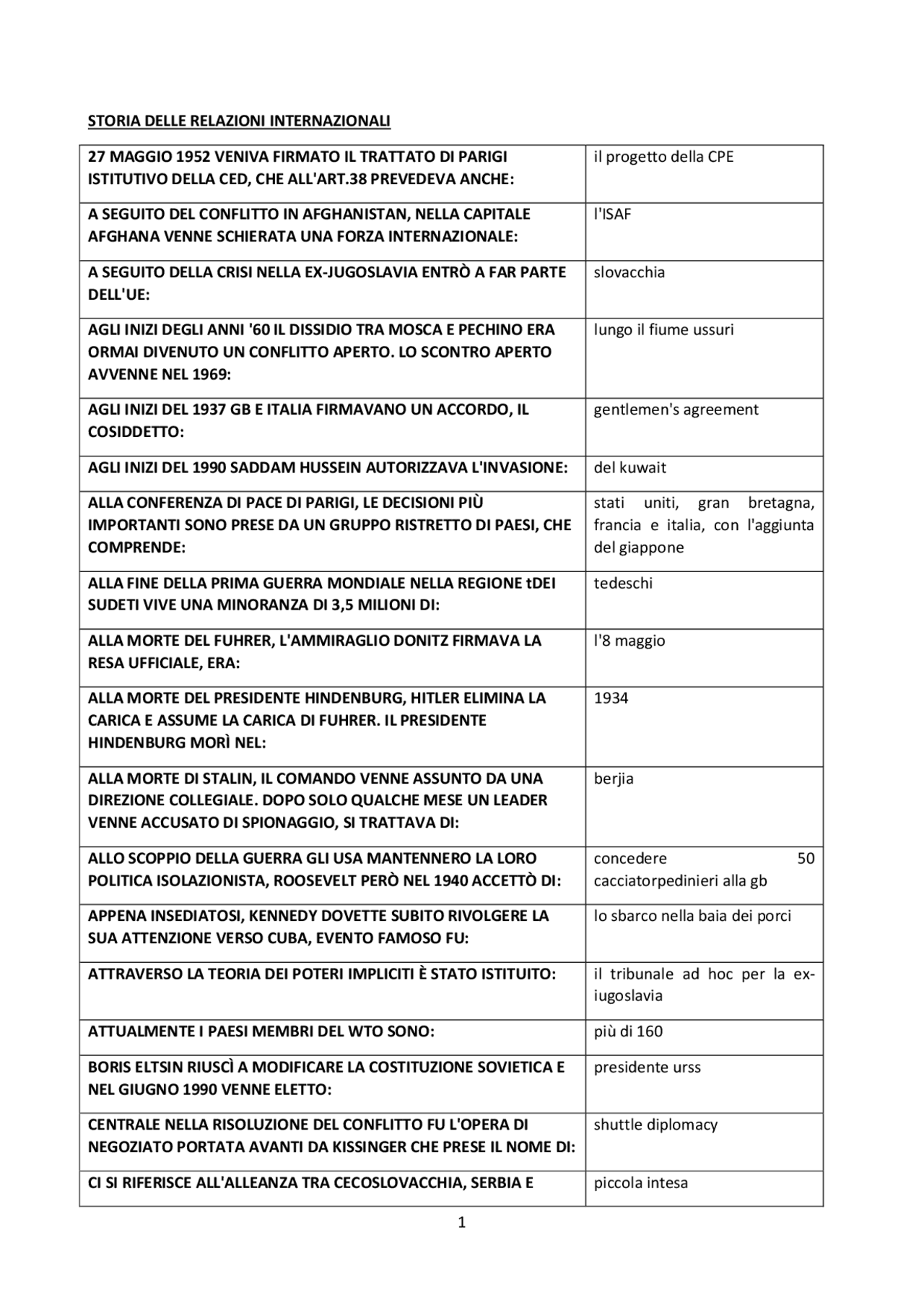 Storia Delle Relazioni Internazionali Prove Complete Test Di Esame