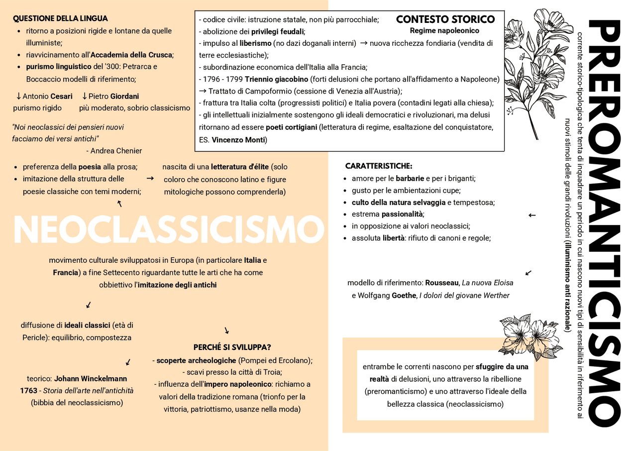 Preromanticismo e Neoclassicismo | Esquemas y mapas conceptuales de ...
