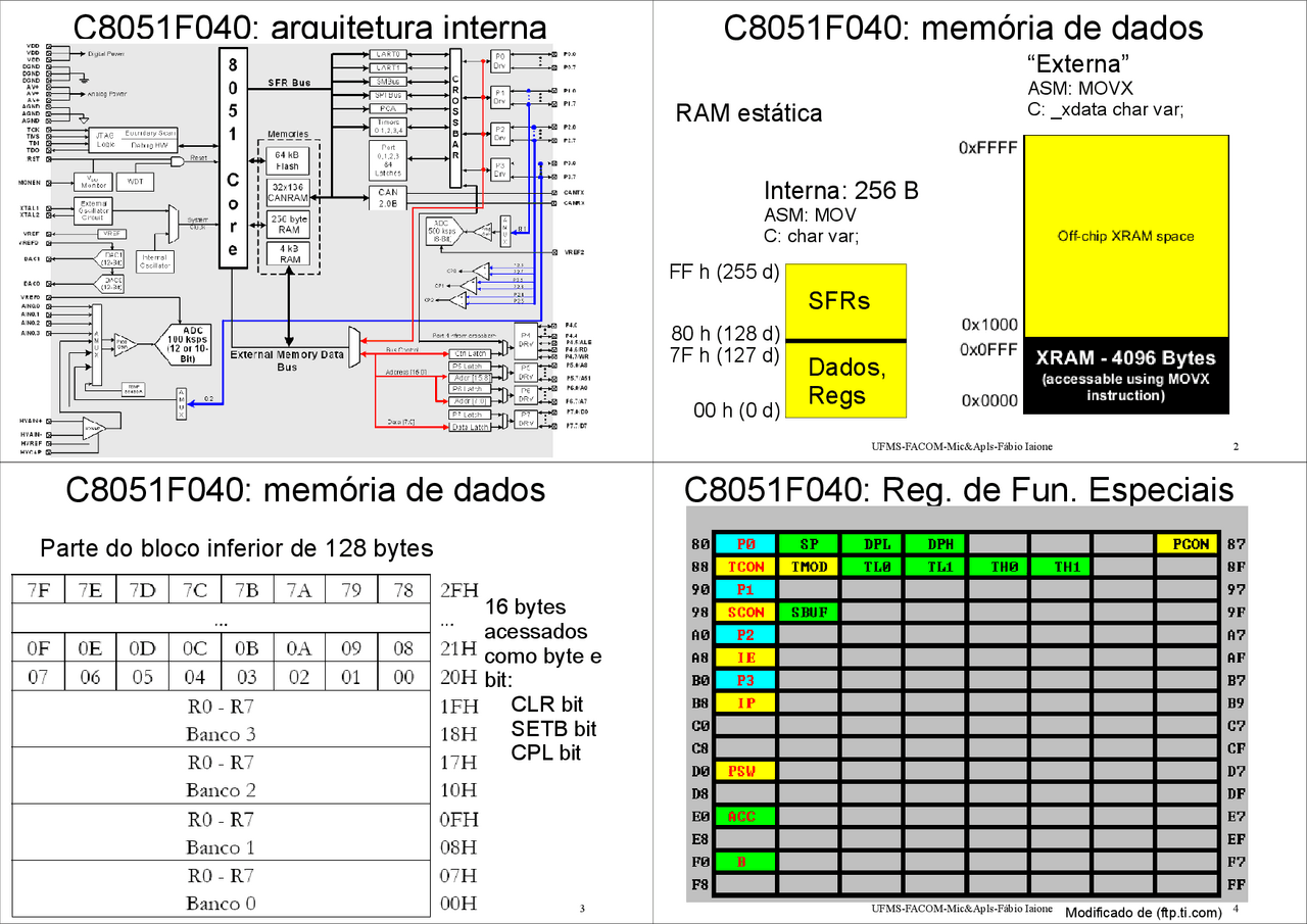 Microcontroladores E Suas Aplicações Docsity