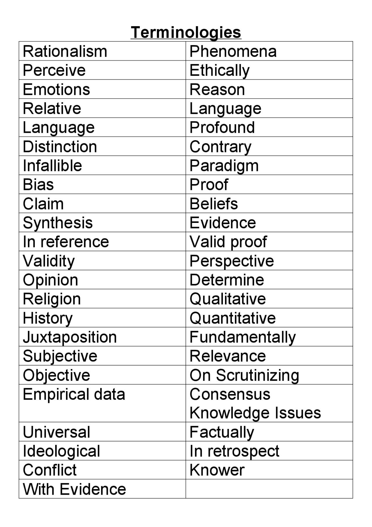 English IB 2020-2021 sl | Cheat Sheet English | Docsity