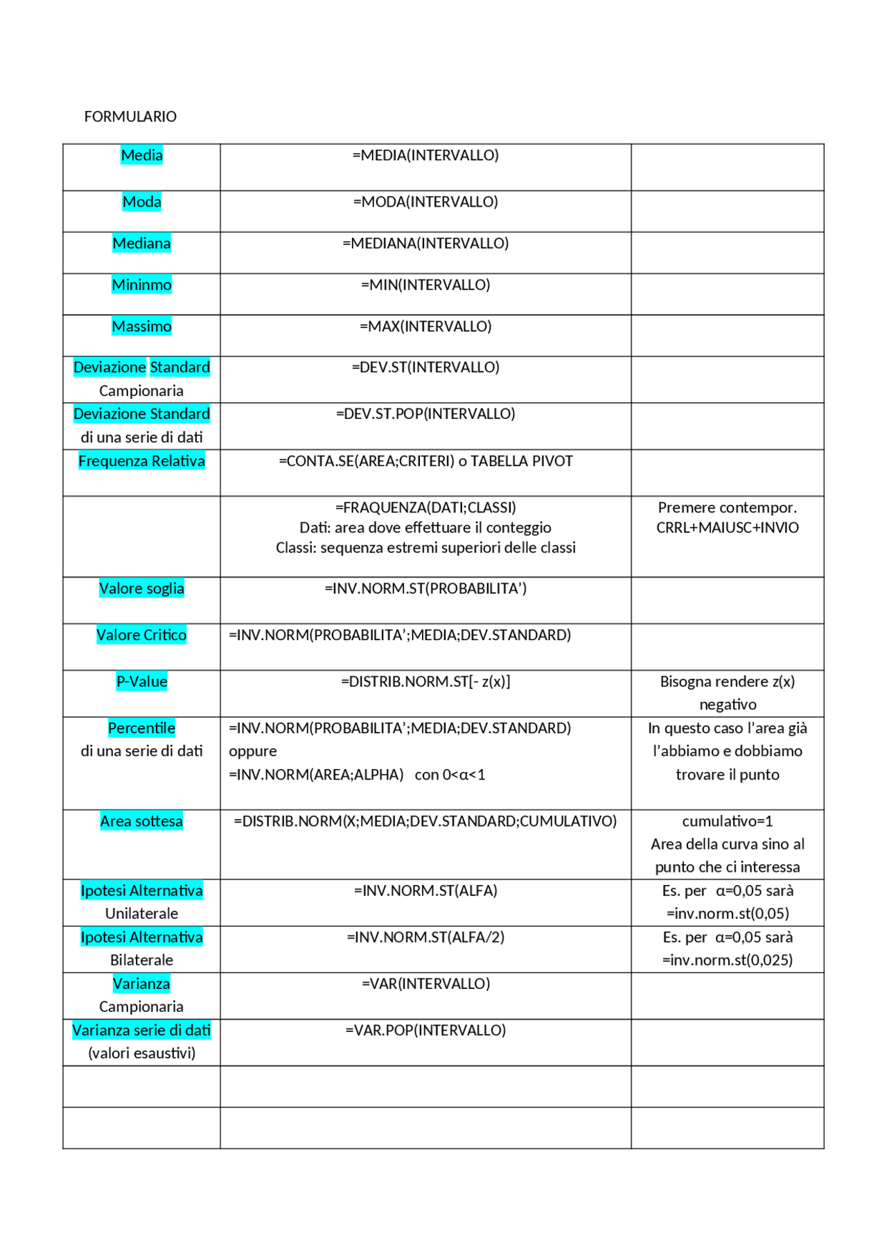 Formulario Completo Delle Lezioni Docsity
