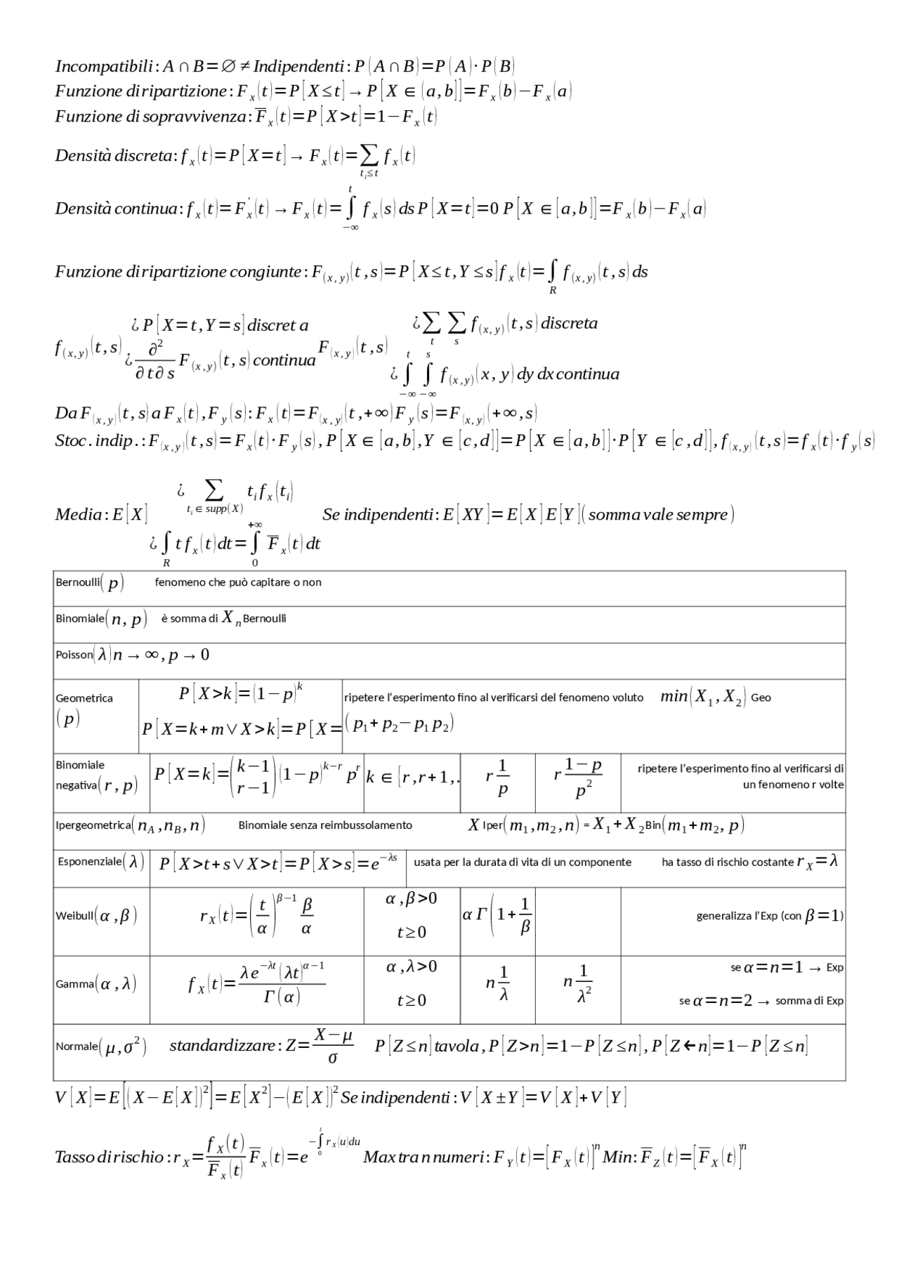Formulario Metodi Matematici Per Lingegneria Docsity
