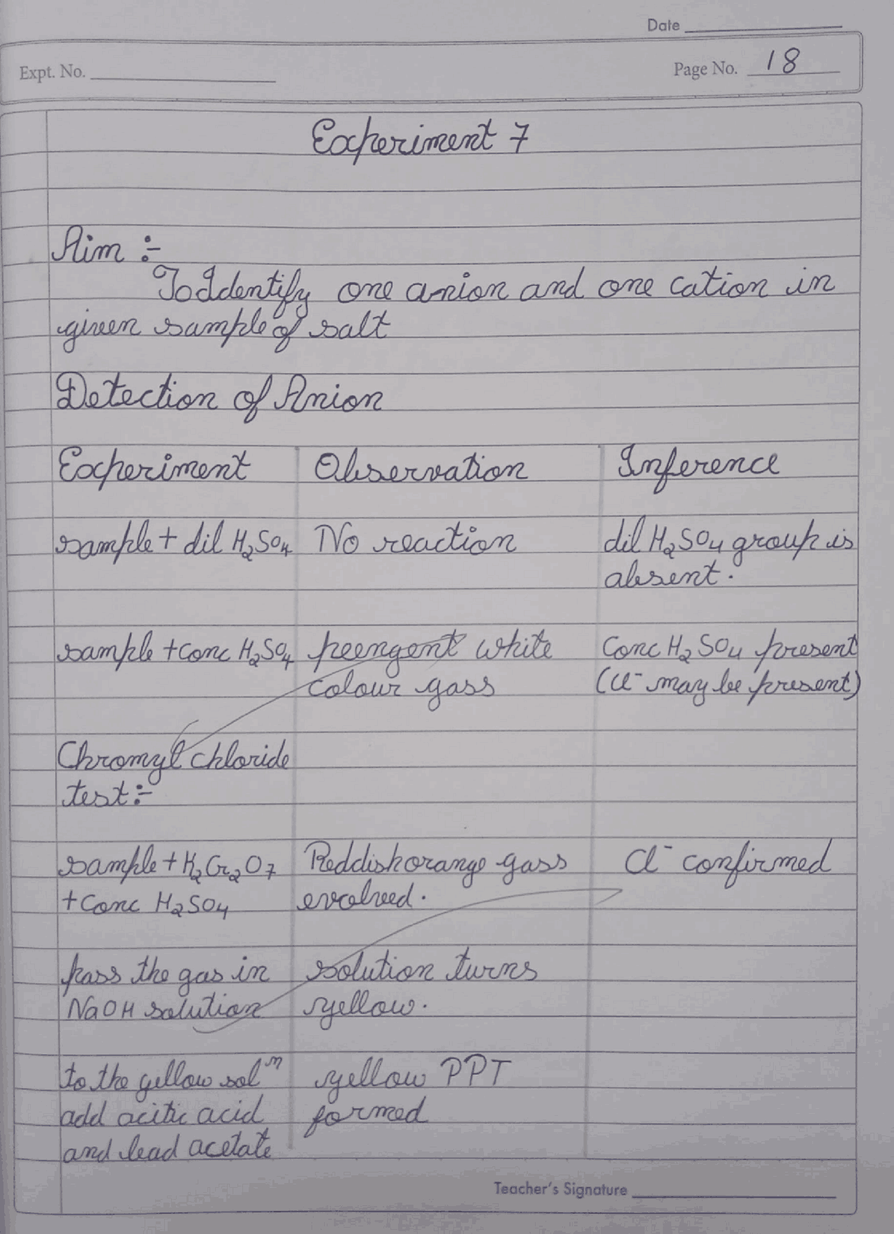 These Are The Xii Practicals Of Chemistry Docsity