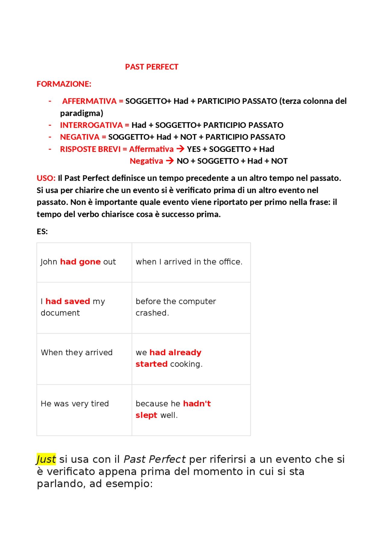 PAST PERFECT schema riassuntivo - Docsity