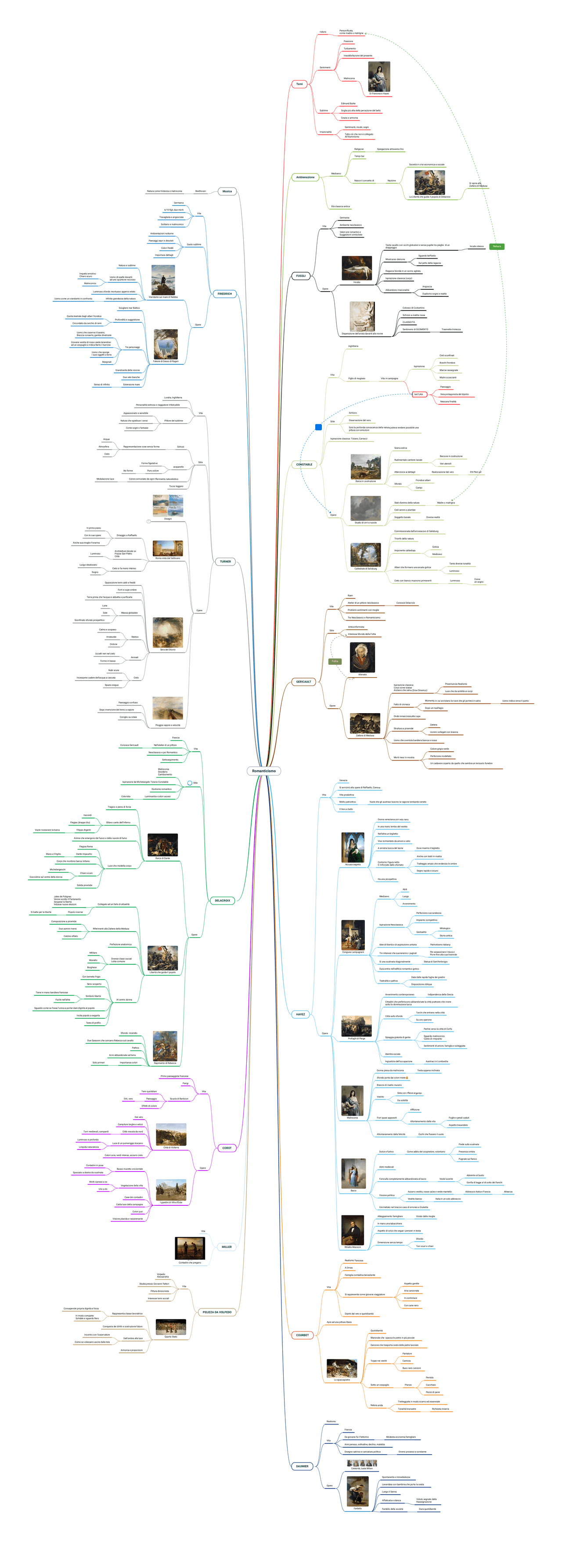 Appunti Sul Romanticismo E Realismo Docsity