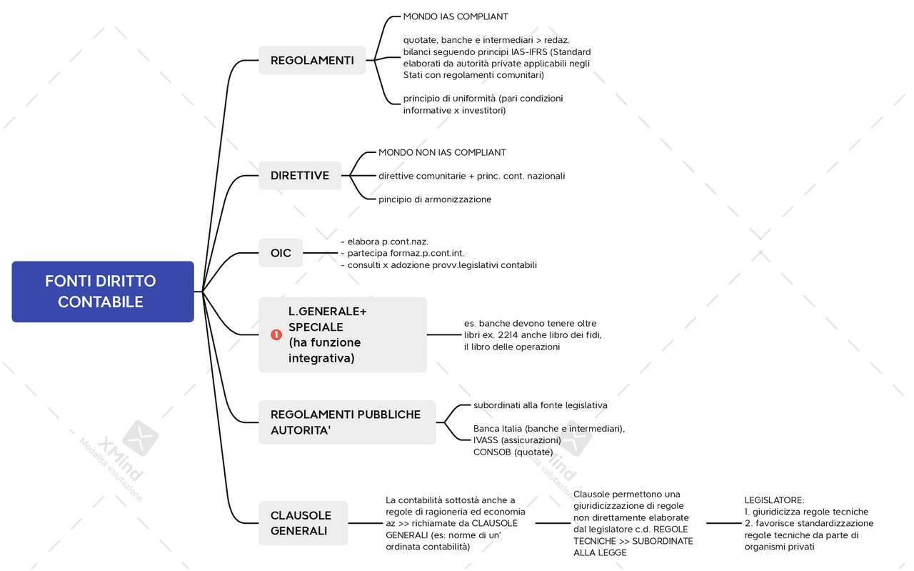 Mappe Complete Sul Bilancio Docsity
