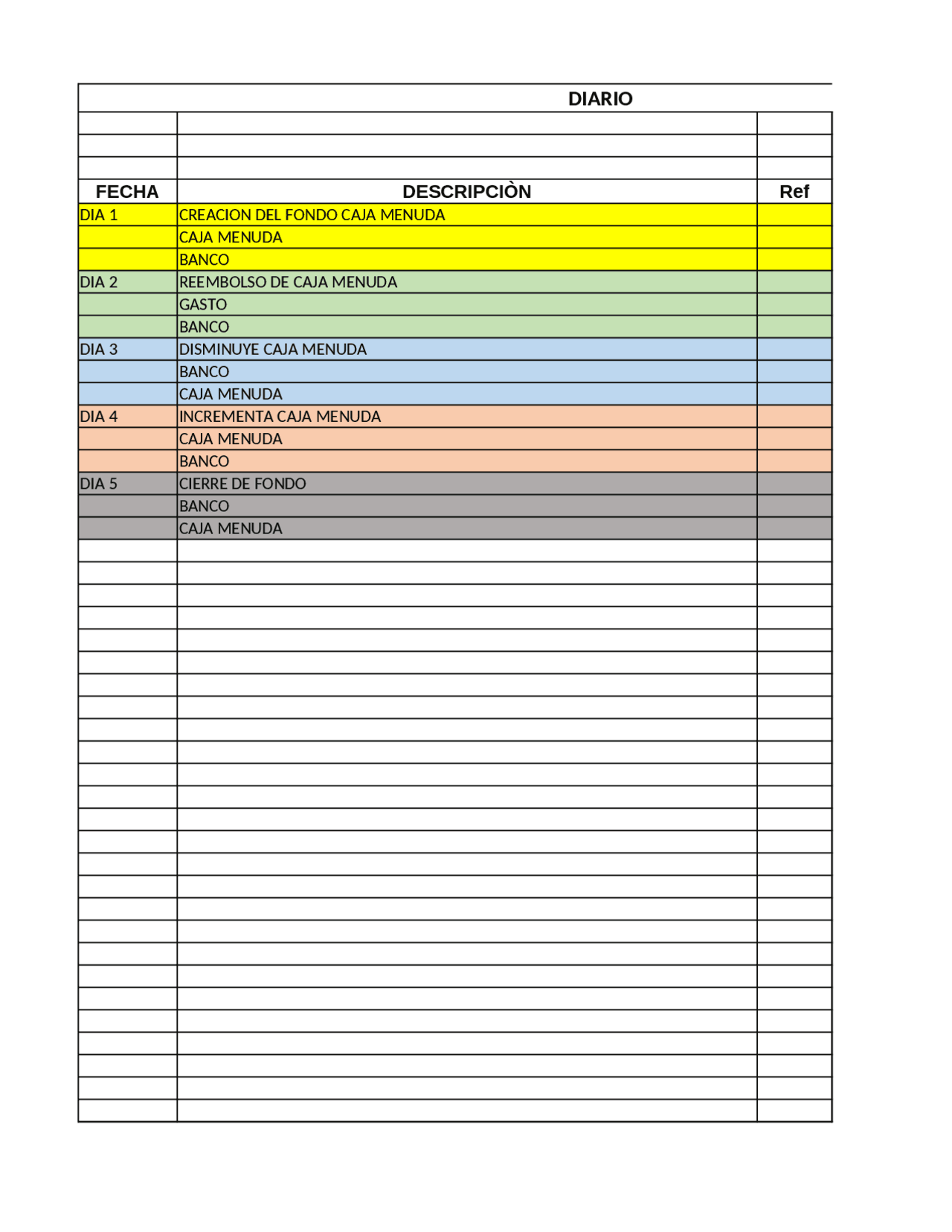 Documentos sobre contabilidad - Docsity