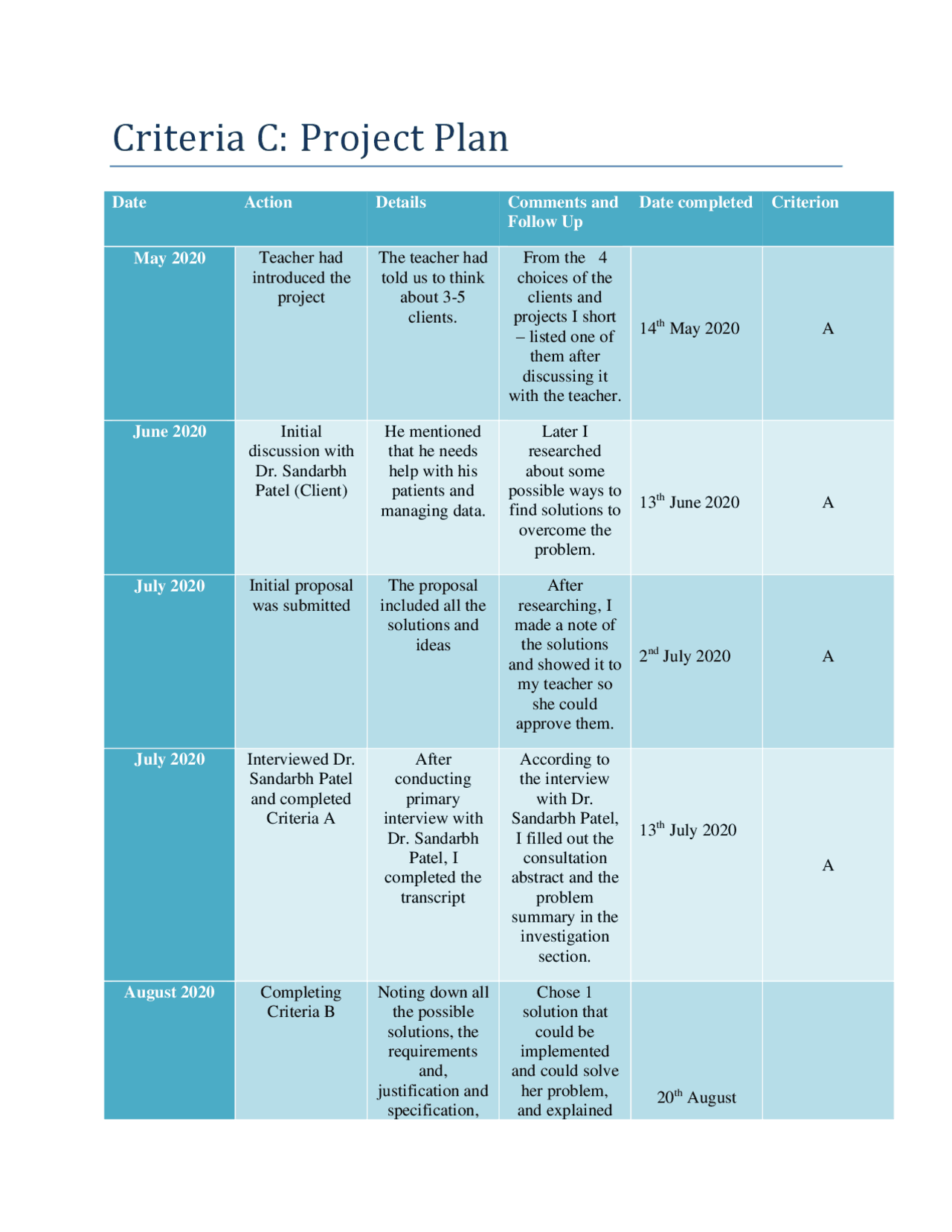 Ib ITGS Internal Assessment Sample for criteria C | Cheat Sheet ...