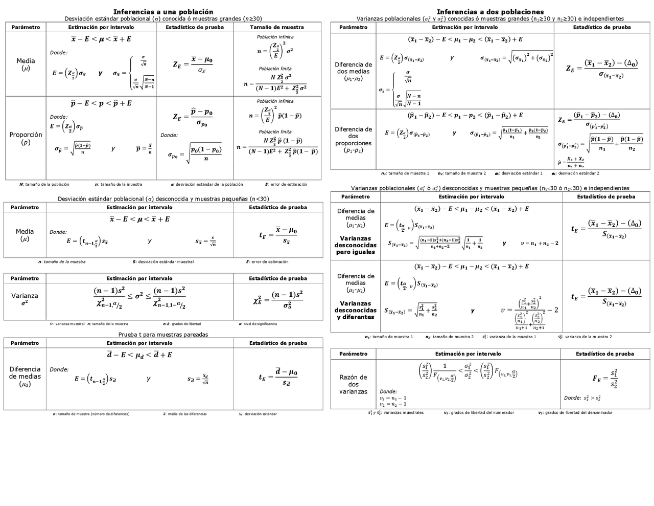 Formulario con formulas básicas de la estadística | Apuntes de ...