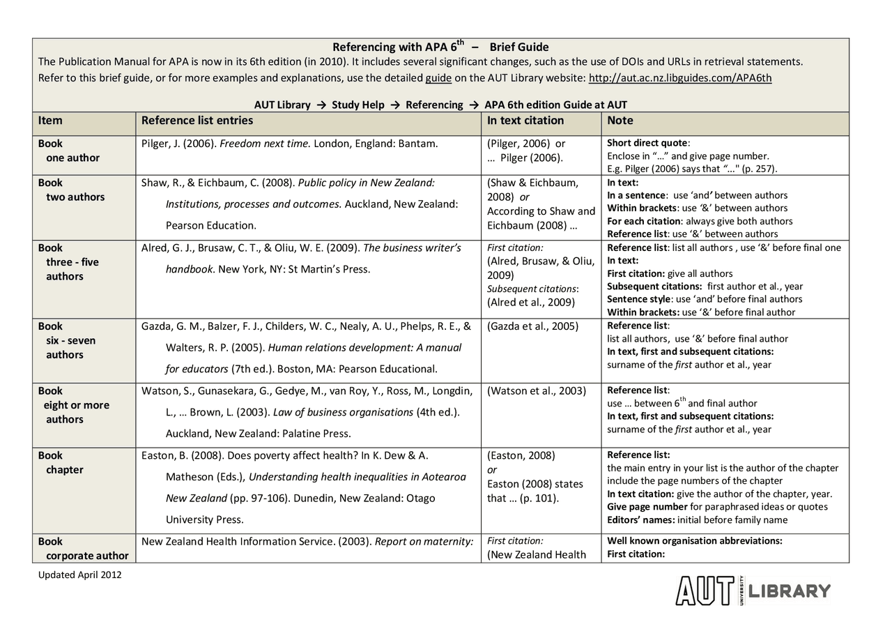 APA referencing from the AUT ( referencing guide) - Docsity