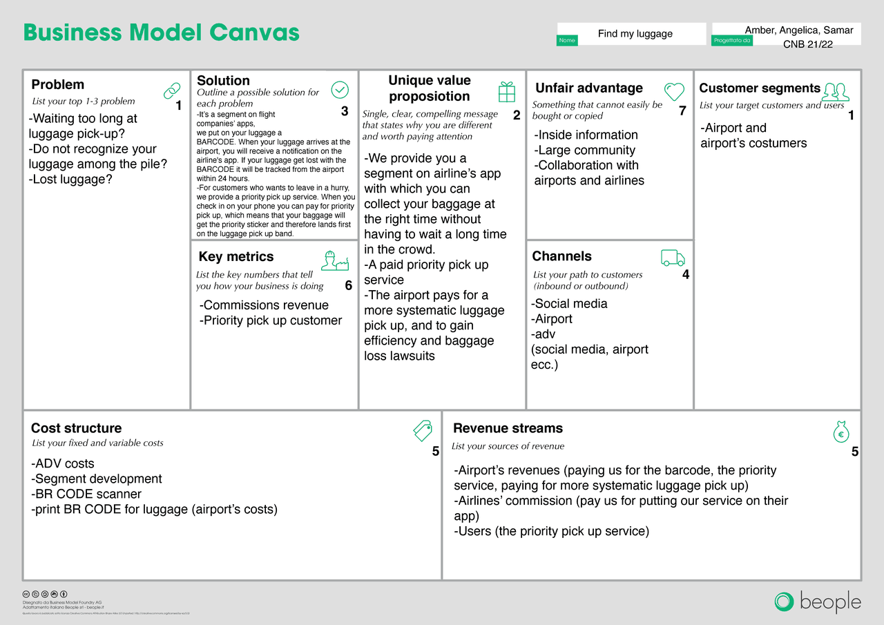 Business plan canvas - Docsity