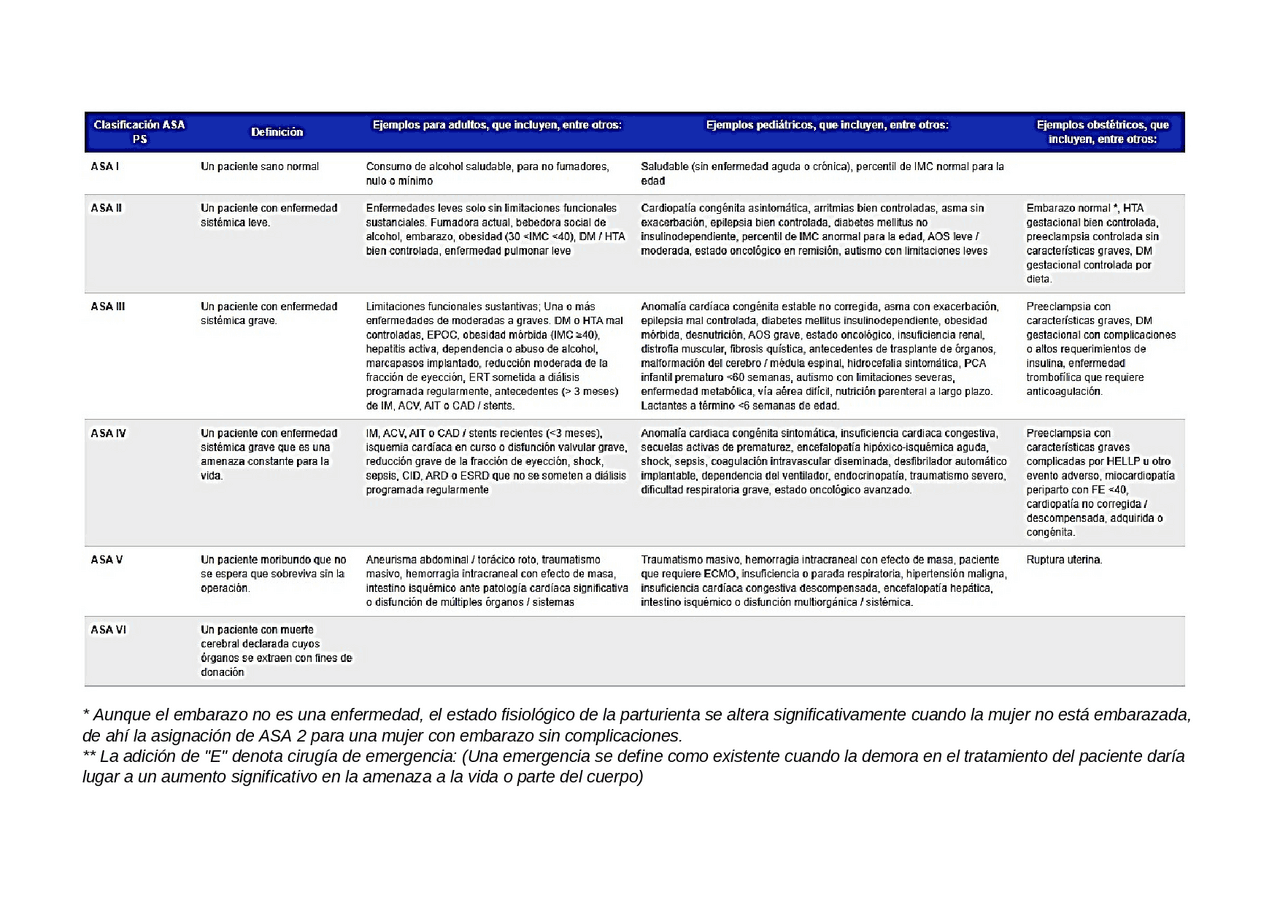 CURSO MEDICINA 1 Y CIRUGIA - Docsity
