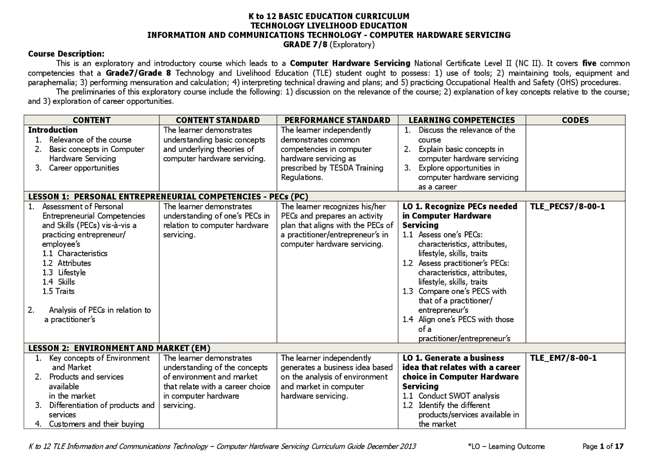 Ict hardware servicing curriculum guide | Cheat Sheet Fiction Writing ...