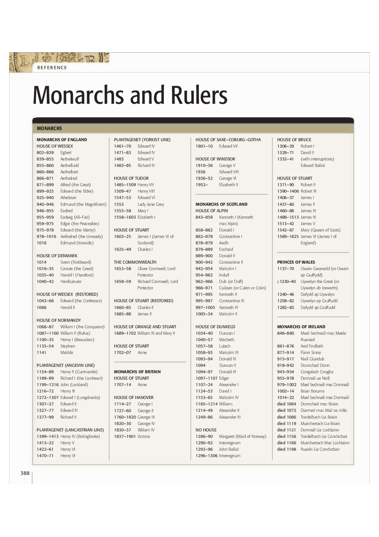 Monarchs and rulers in pdf - Docsity