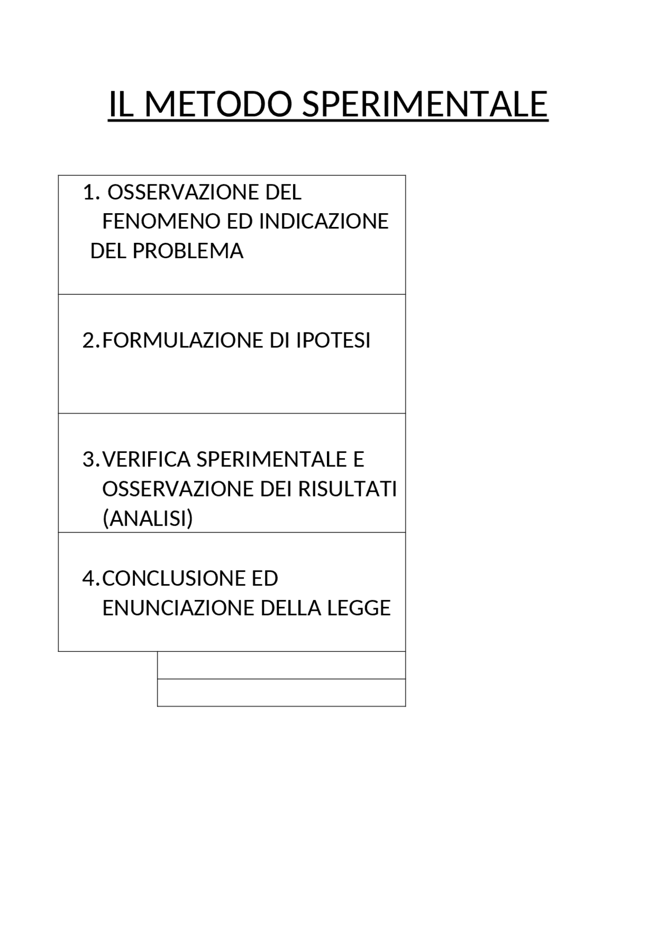 Il metodo sperimentale - Docsity