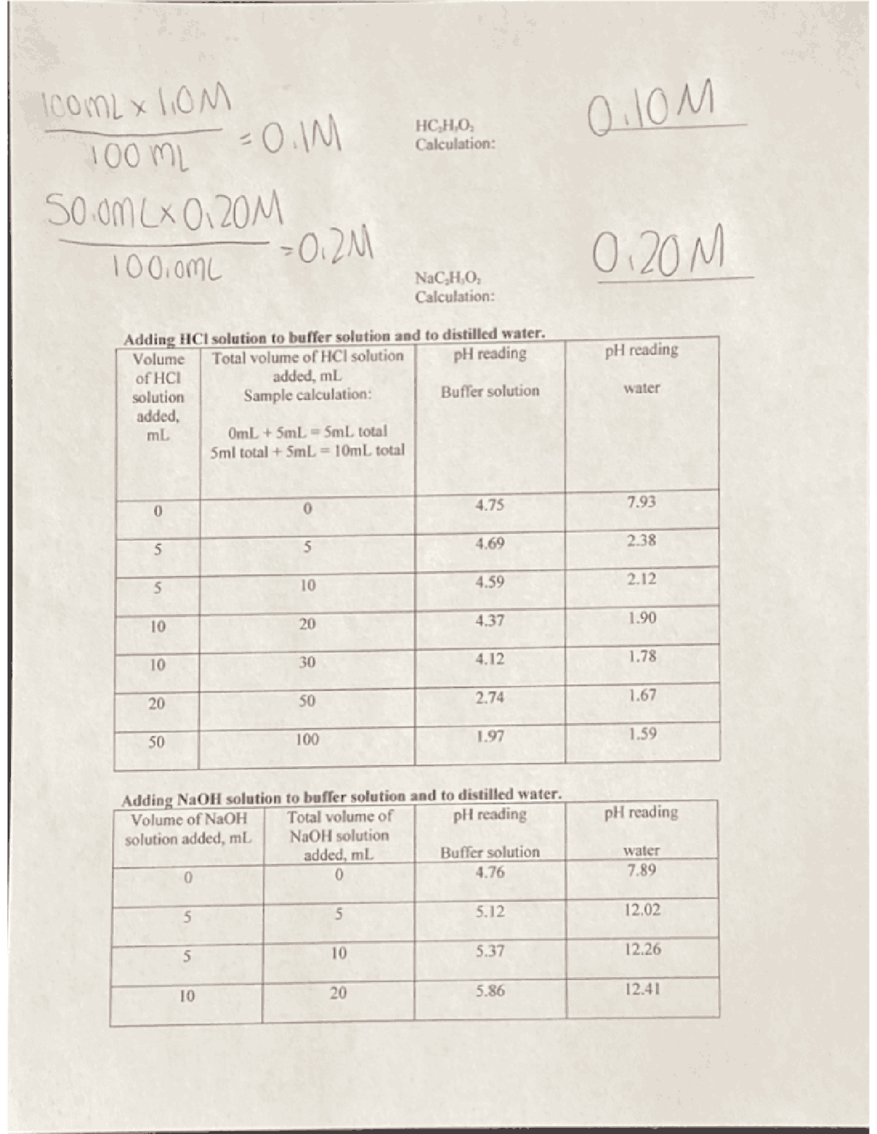 Buffer Lab Write Up For Chem 112 Docsity