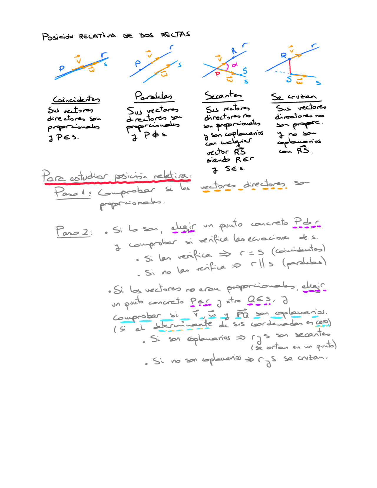Apuntes: Posición relativa de las rectas - Docsity