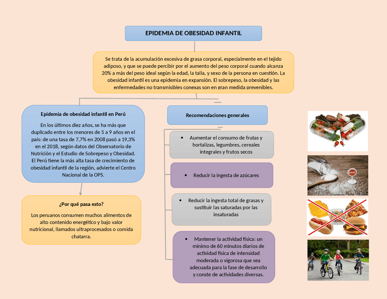 Obesidad En El Perú 2021 Apuntes De Nutrición Docsity