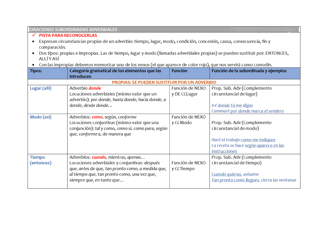 Resumen Sobre Las Oraciones Subordinadas Adverbiales Docsity 9196
