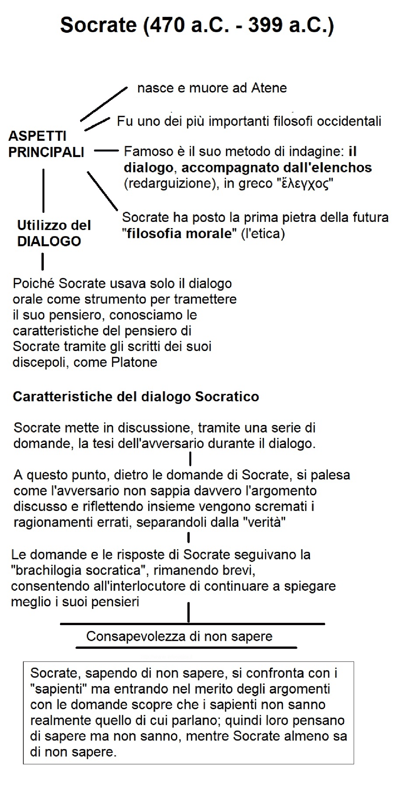 Mappa concettuale del pensiero di Socrate - Docsity