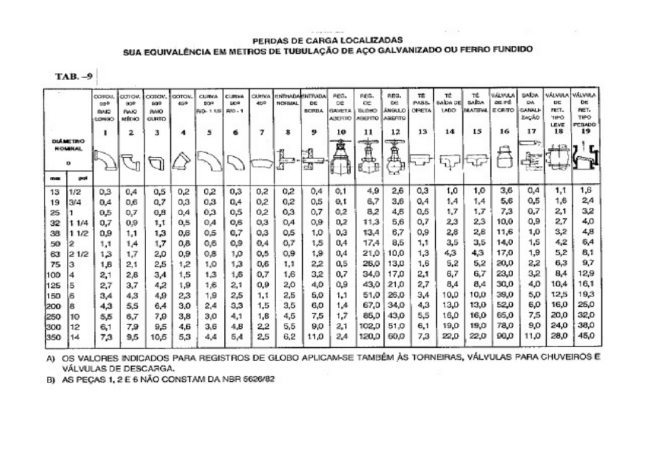 Fen么menos De Transporte Docsity