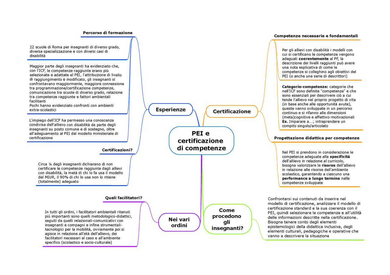 Il PEI con l'ICF - Mappe concettuali 8 - Docsity