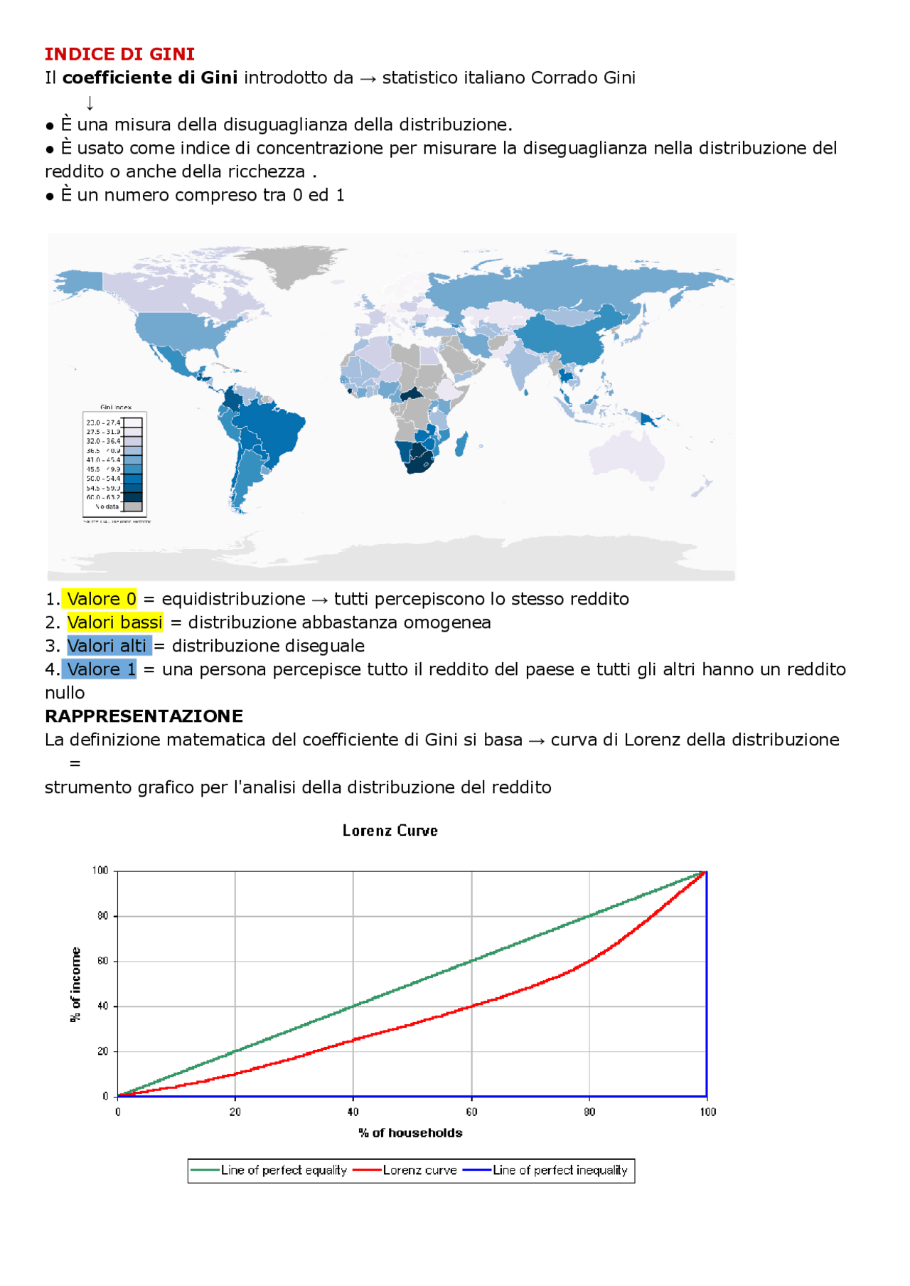 Concetti fondamentali dell'INDICE DI GINI - Docsity