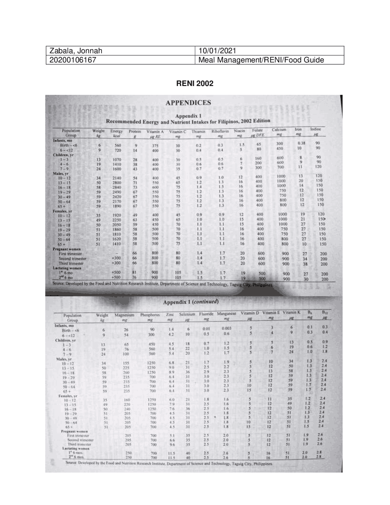 RENI and FOOD GUIDE PH - Docsity