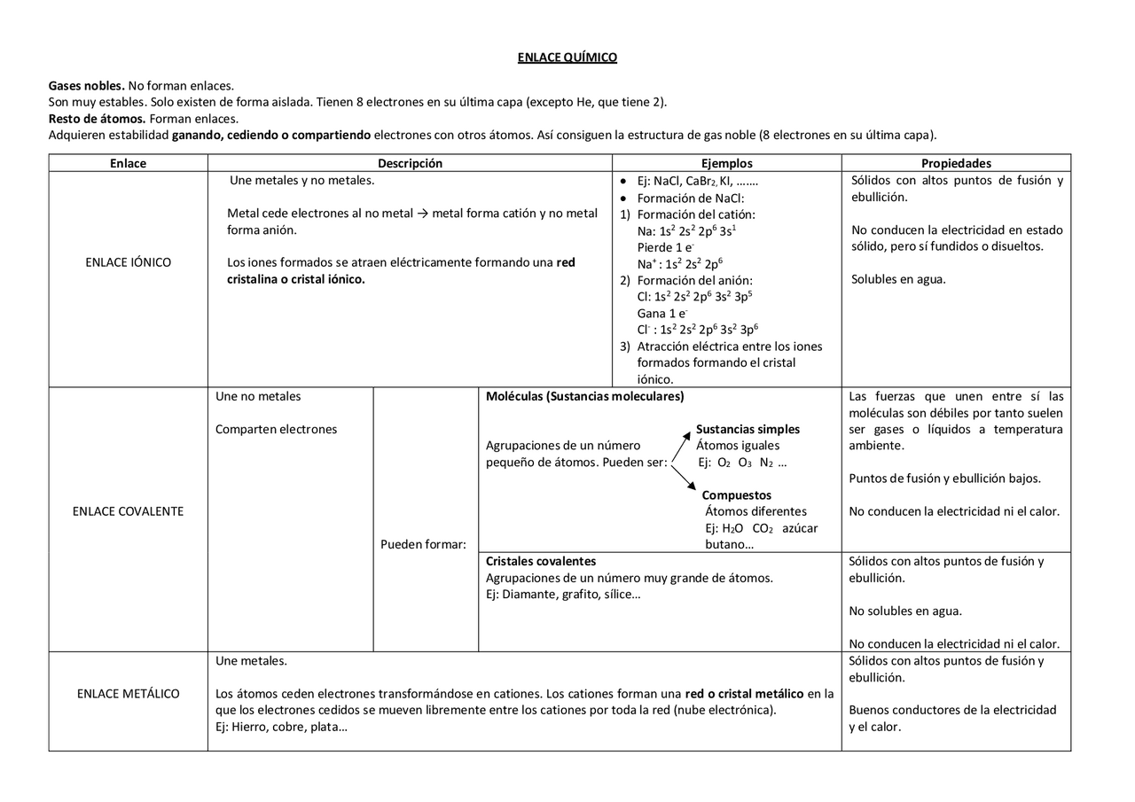 Enlaces Químicos Física Y Química Docsity