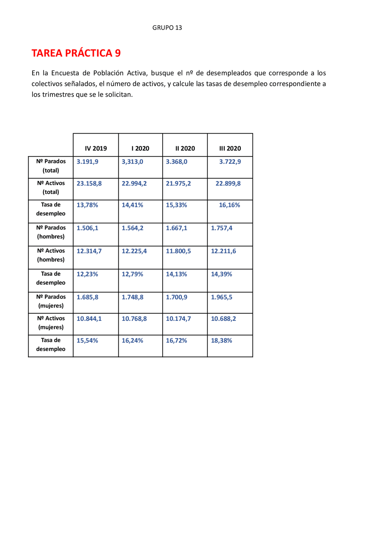 Ejercicios Economía Grupo 3 Docsity