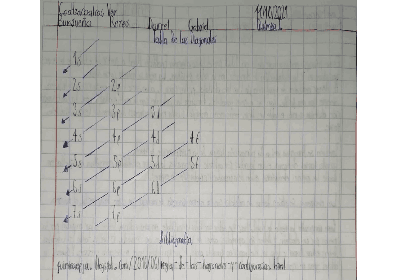 Tabla de las diagonales - Docsity