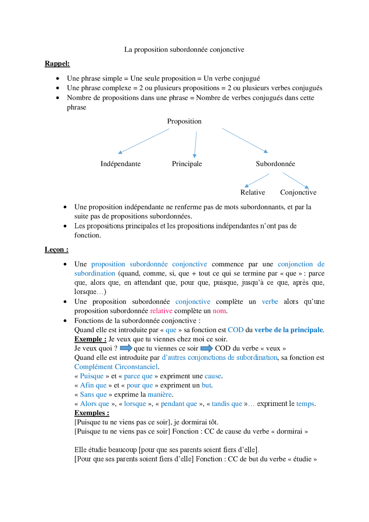 La proposition subordonnée conjonctive - Docsity